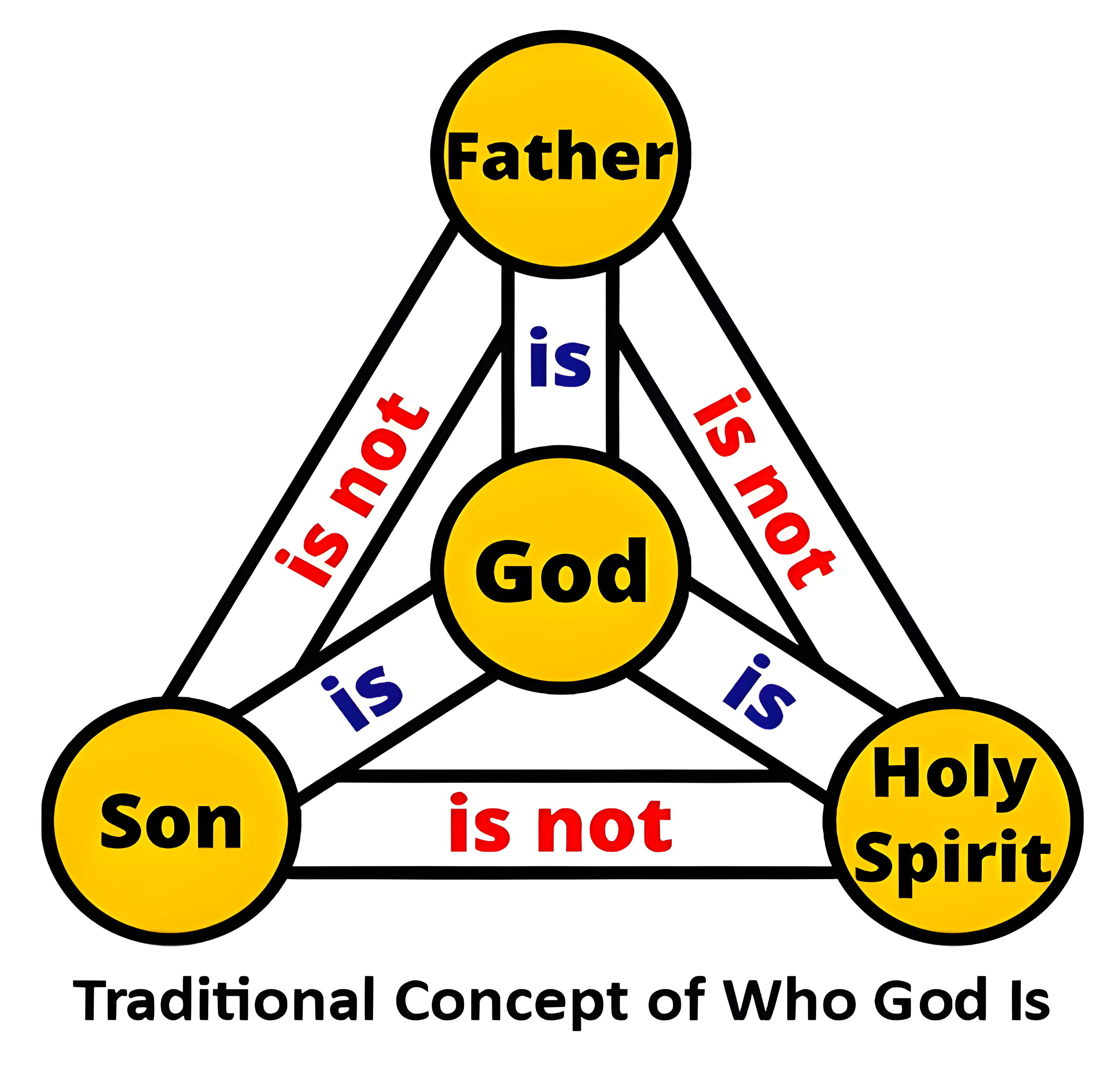 Does Love Require a Trinity?