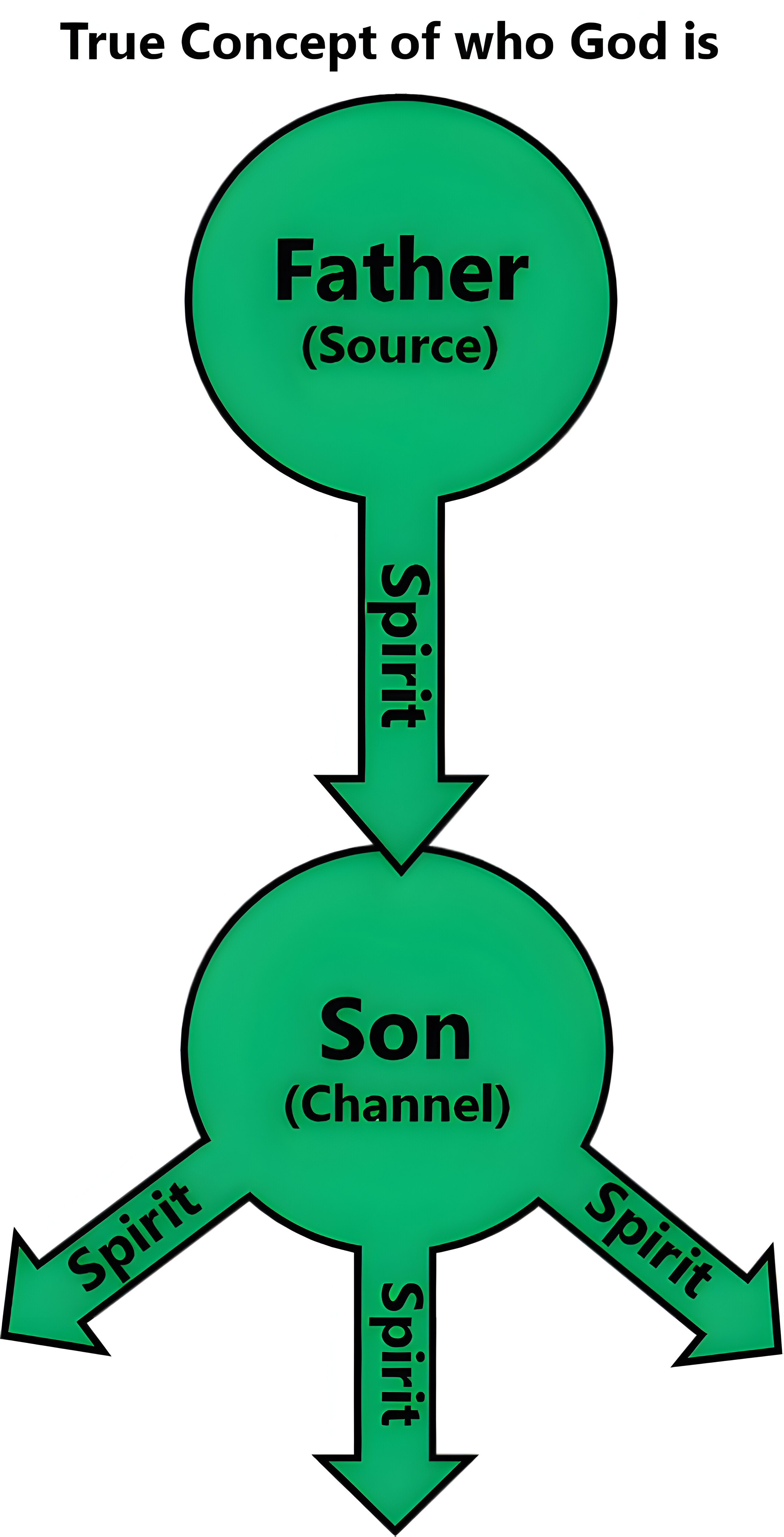Does Love Require a Trinity?